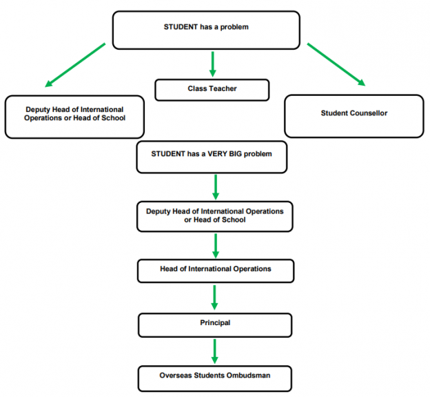 International Student Orientation & Support Guide
