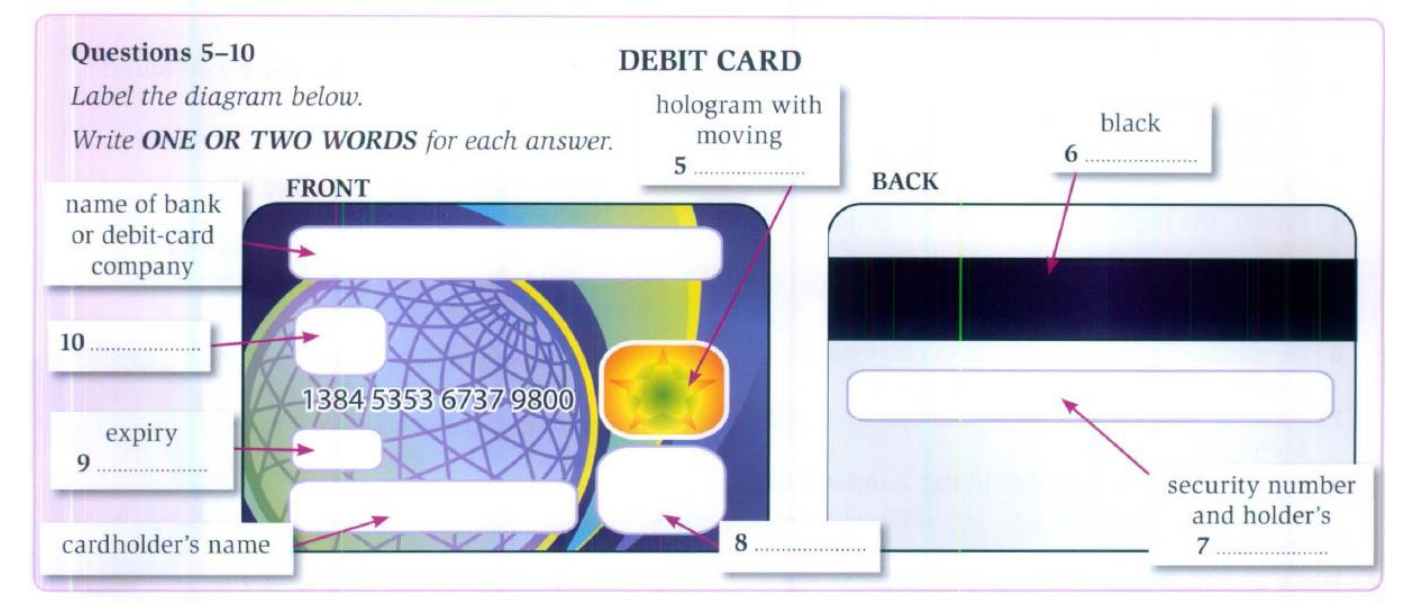 Pre-listening 3: Debit card - JPIC Academy - LMS
