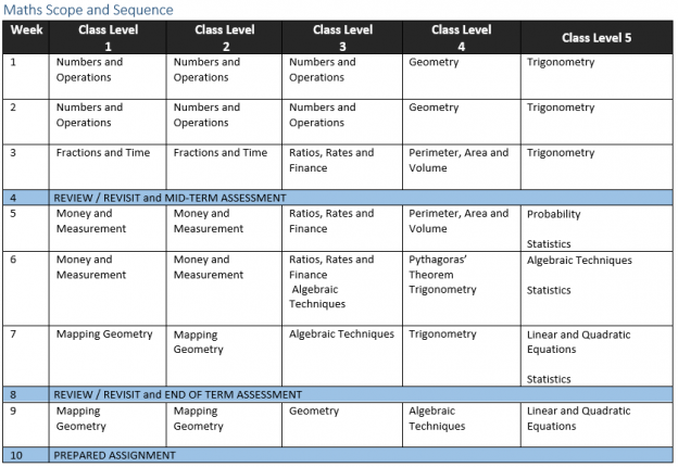 Maths Scope and Sequence - JPIC Academy - LMS