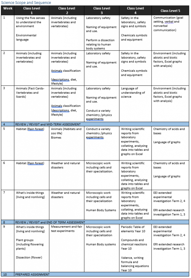 Science Scope and Sequence - JPIC Academy - LMS